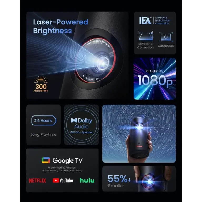 Soundcore Nebula Capsule 3 Laser | DSLR Zone